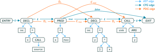 How does Code Visualization help Improve Productivity? Does it have any ... How does Code Visualization help Improve Productivity? Does it have any ...